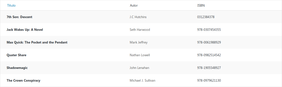 WP_List_Table - una guía paso a paso - Clear Intelligence